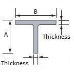 Stainless Steel Tees On Penn Stainless Products, Inc.