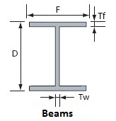 Stainless Steel Beams On Penn Stainless Products, Inc.